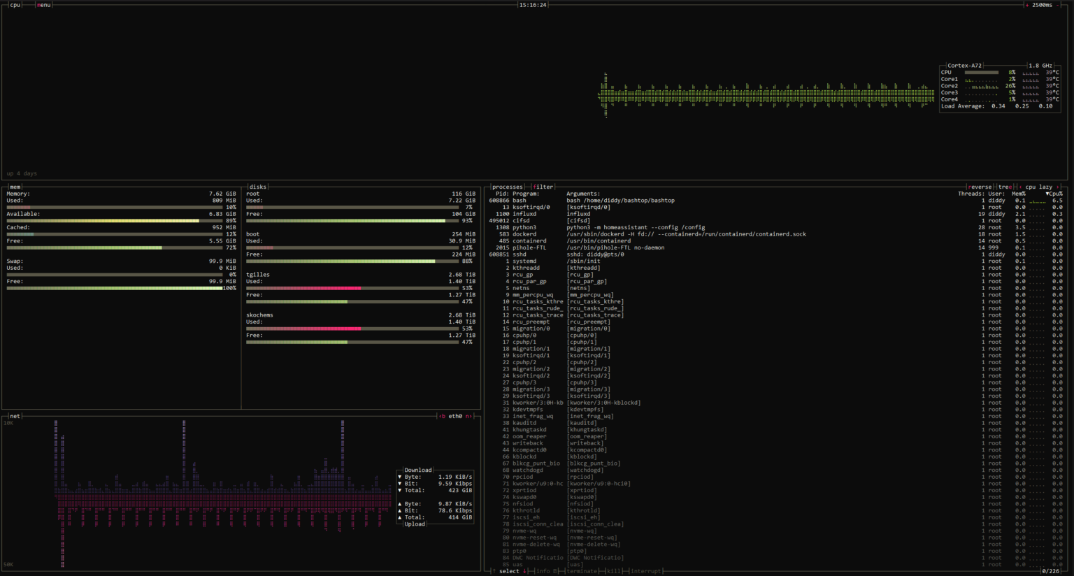 BASHTOP is the superior process viewer – DailyCompute